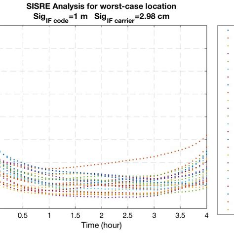 covariance analysis using precise code error model fig 6 covariance