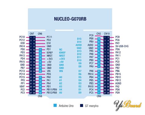 Nucleo G Rb I C Bmi Stm Nucleo