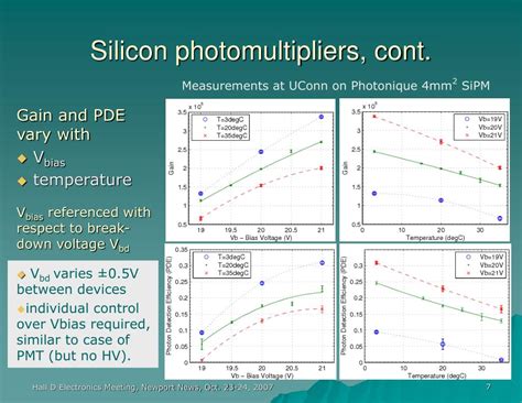 Ppt Silicon Photomultiplier Readout Electronics Powerpoint