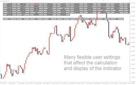Currency Meter Indicator For Mt4 Download Free Indicatorspot