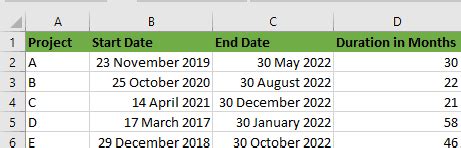 How To Calculate The Number Of Months Between Two Dates In Excel