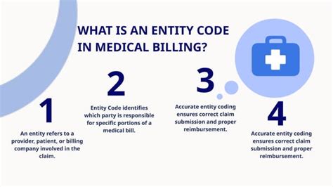What Is An Entity Code In Medical Billing Ppt