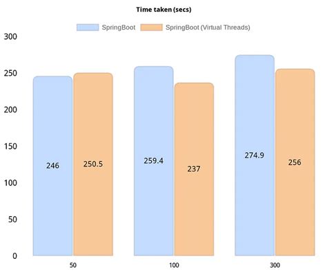 数据库 Apache Seatunnel：探索下一代高性能分布式数据集成工具 个人文章 Segmentfault 思否
