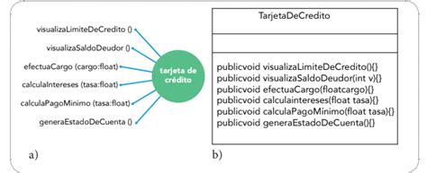 El paradigma de la Programación Orientada Mind Map