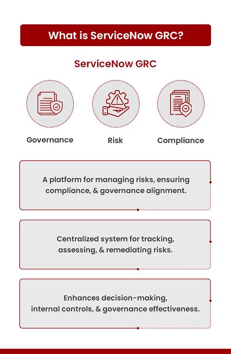 What Is Servicenow Grc By Mayank Mallik On Dribbble