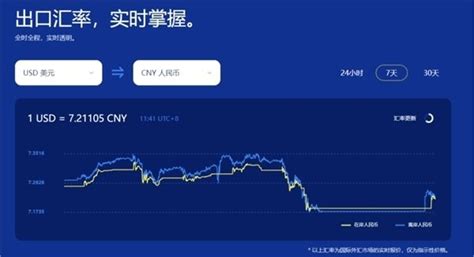 外贸企业如何应对汇率波动风险PingPong福贸守护你的理想汇率 消费 国脉电子政务网