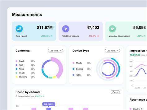 50 Free Data Studio Templates Aka Looker Studio Templates Artofit