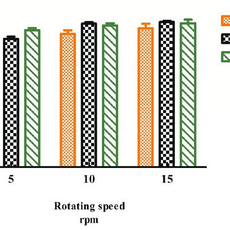 Dynamic Angle Of Repose For The Cyperus Esculentus Seeds Download Scientific Diagram