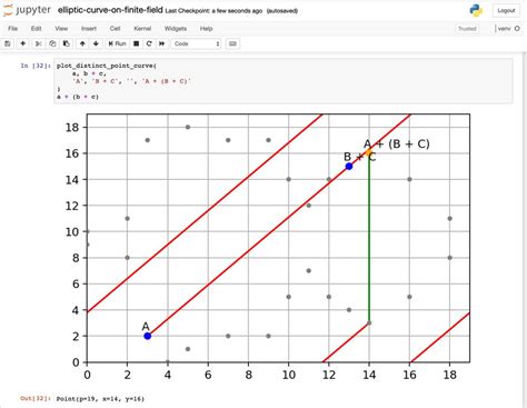 Elliptic Curve Cryptography Explained Wallis Choi