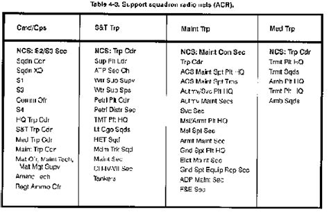 Fm 63 1 Support Battalions And Squadrons Separate Brigades And