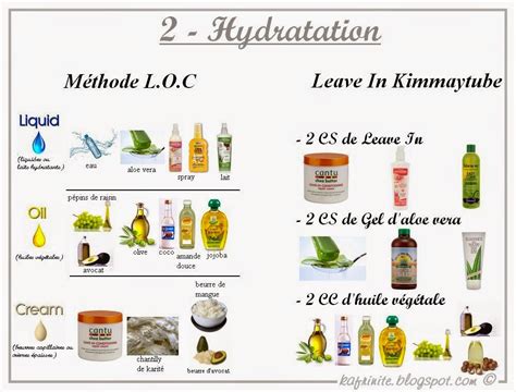 Mon Kafrinité Mon Chové Konyé Mon Lidentité Routine Capillaire