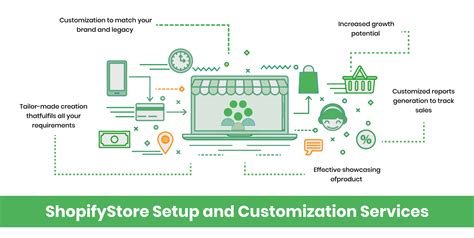 Types Of Shopify Experts Services A Business Perspective