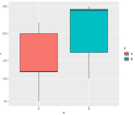 不均等坐标系绘制 组学大讲堂问答社区