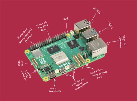 Raspberry Pi 5 Introducing The Powerhouse Embed Threads