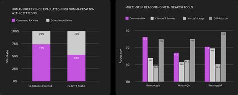 Command R 企业LLM BimAnt