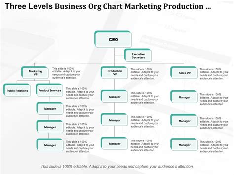 Sales Org Chart Navigating Organisation Charts In Dynamics 365 Sales
