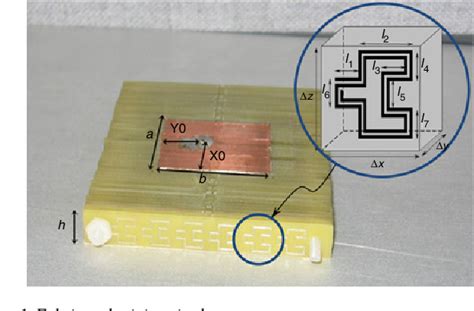 Figure 1 From Miniaturised Antennas Using Artificial Magnetic Materials