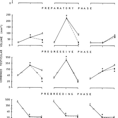 Schematic Presentation Of The Numerical Values Means S E S In