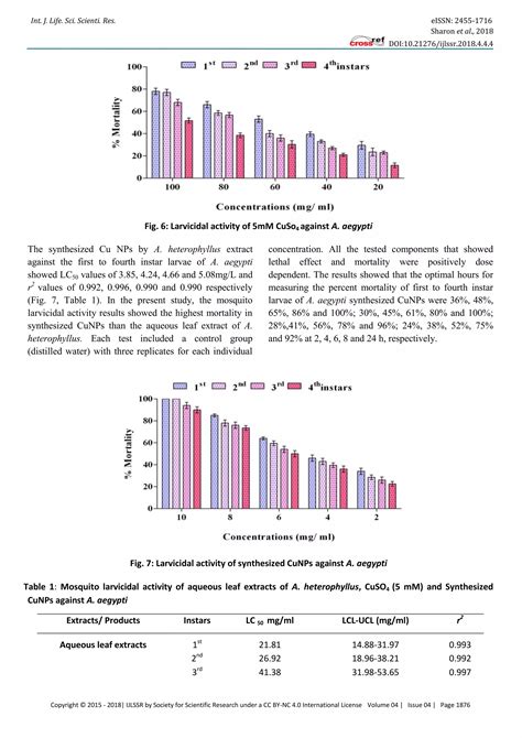 Biosynthesis Of Copper Nanoparticles Using Artocarpus Heterophyllus Against Dengue Vector Aedes