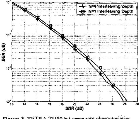 Figure 3 From Performance Evaluation Of Error Resilient Tools For Mpeg 4 Video Transmission Over