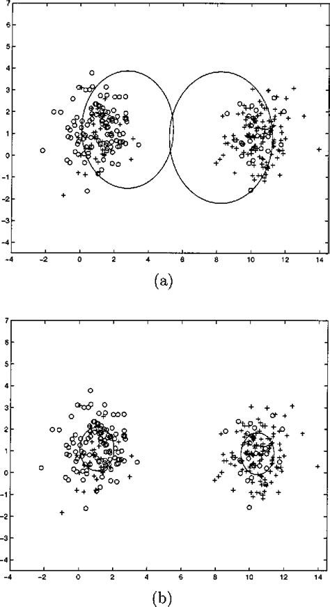 figure 1 from shared kernel models for class conditional density