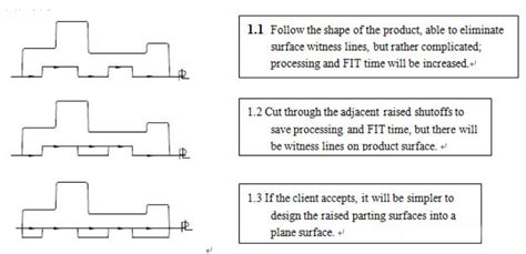 How To Design Parting Line For Injection Molding Ppsindu Com