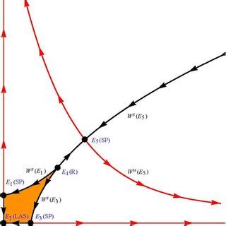 Visual Illustration Of Part A Of Theorem Download Scientific Diagram