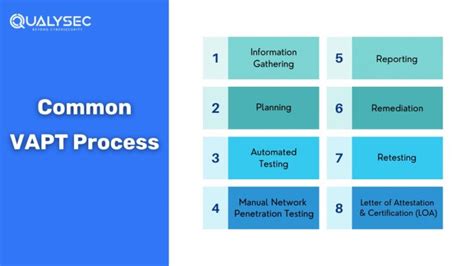 Vulnerability Assessment And Penetration Testing