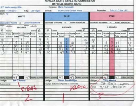 How Do Mma Judges Score Fights And Why So Controversial Explained Mma