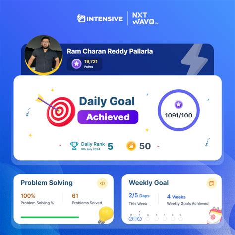 Ramcharan Reddy Pallarla On Linkedin Day12 Learningprogress Nxtwave