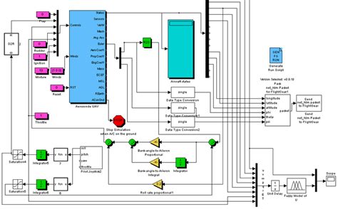12 Simulink Blockset For Testing Of Trained Fuzzy Model Download Scientific Diagram
