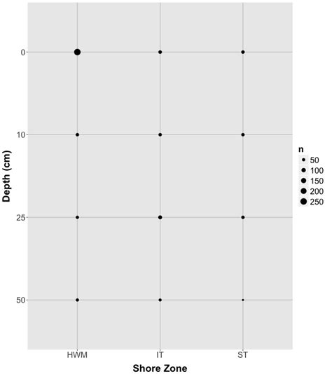 R Ggplot To Plot Mean Using Geompoint