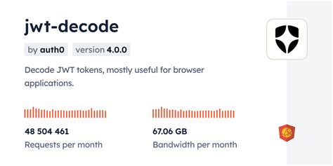 Jwt Decode Cdn By Jsdelivr A Cdn For Npm And Github