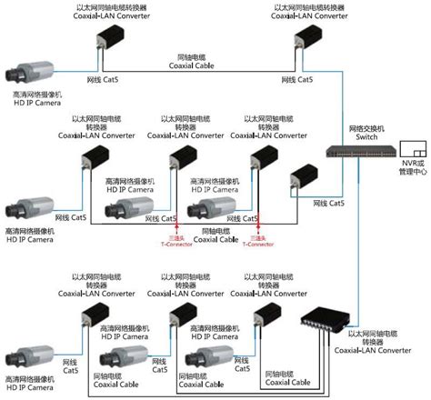 安防升级解决方案 上海云间半导体科技股份有限公司