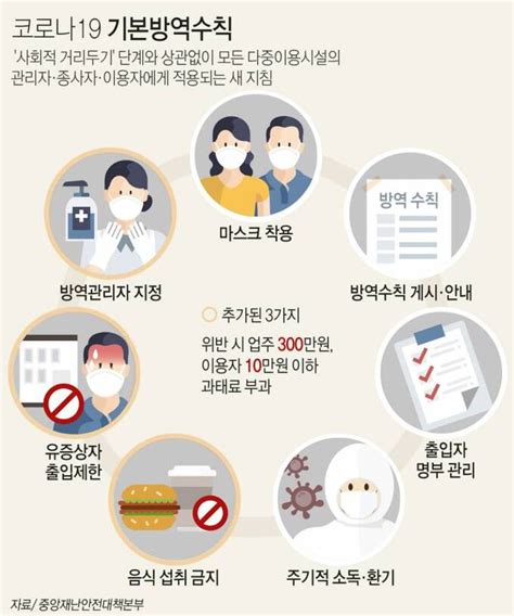 [인포그래픽] 코로나19 기본방역수칙