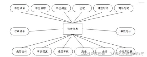 【附源码】java计算机毕业设计基于web的停车收费管理系统（程序lw部署）毕业设计基于web停车场管理系统 Csdn博客