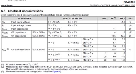 PCA PCA On Resistance When Vref V And Vref V And Isink MA Interface