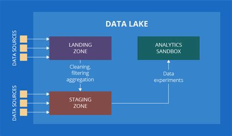 Milestones Of Successful Hadoop Implementation