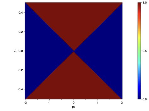 Github Kskadchtopologicalnumbersjl A Julia Package For Calculating