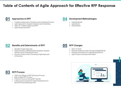 Table Of Contents Of Agile Approach For Effective RFP Response Agile Approach For Effective RFP