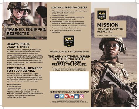 Flyers Oklahoma Army Guard Recruiting