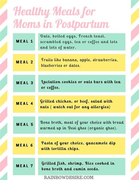 Breastfeeding Meal Plan Breastfeeding Essentials
