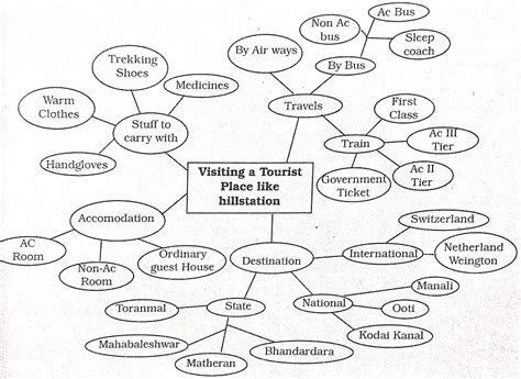Imaduddin Educare Mind Mapping English Paper Solution 2021 HSC