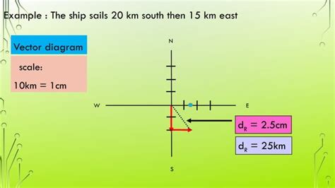 52512172511general Physics 1 Vectorpptx