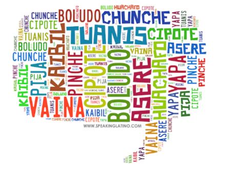 Navigating Latin American Slang Self Paced Course Spanish