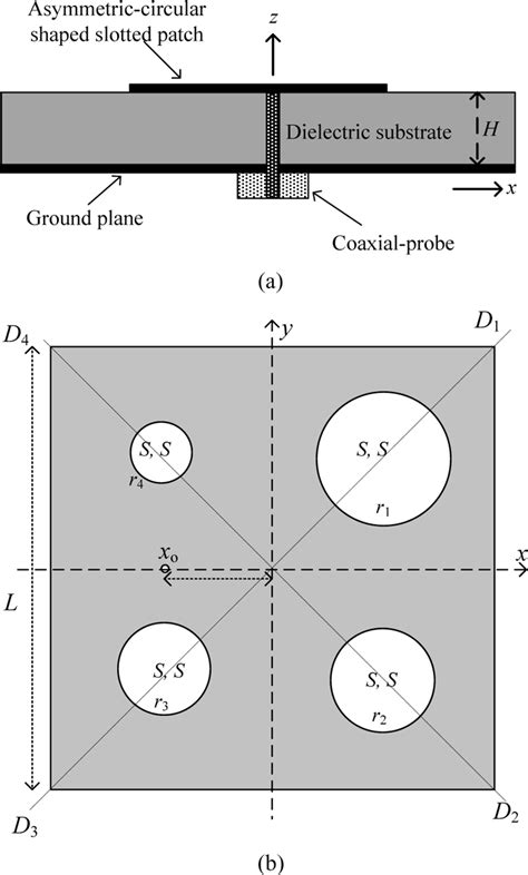 A Cross Section View Of The Proposed Antenna B Asymmetric Circular Download Scientific