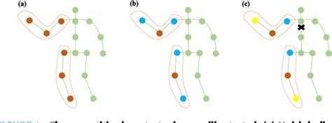 Figure 2 From Distinct Motion Preserving Graph Convolutional Network