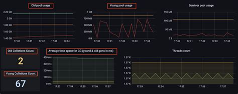 Logstash Slow Data Processing Logstash Discuss The Elastic Stack