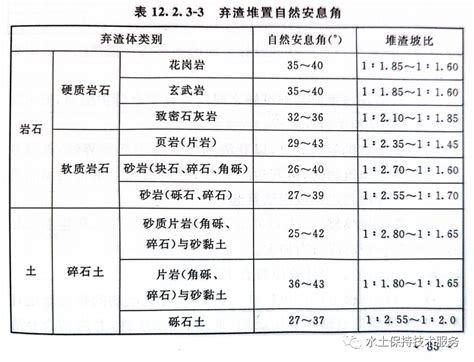 弃渣场选址与设计详解 建议收藏 土木在线