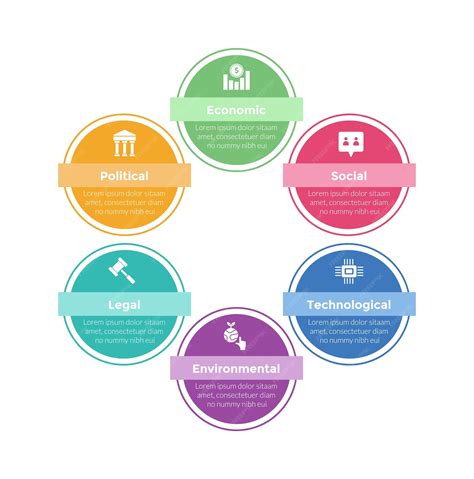 Pestel 분석 인포그래픽 템플릿 다이어그램과 사이클 원형 큰 윤 원형과 6 점 단계 슬라이드 프레젠테이션을위한 창의적 인 디자인 프리미엄 벡터